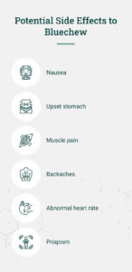 Bluechew Review: Survey Results Show 77% to 87% Effectiveness - Farr ...