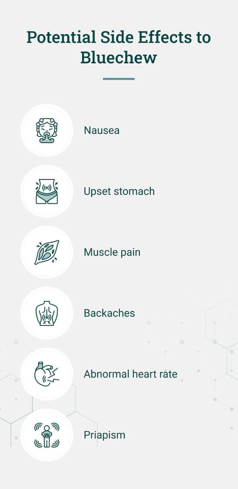 Bluechew Review: Survey Results Show 77% to 87% Effectiveness - Farr ...