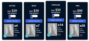 Bluechew Review: Survey Results Show 77% to 87% Effectiveness - Farr ...