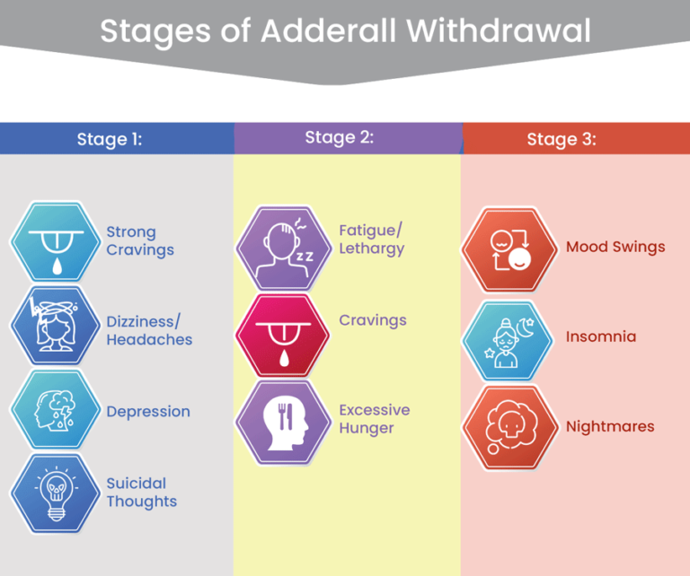 Adderall Withdrawal: Calming The Adderall Crash