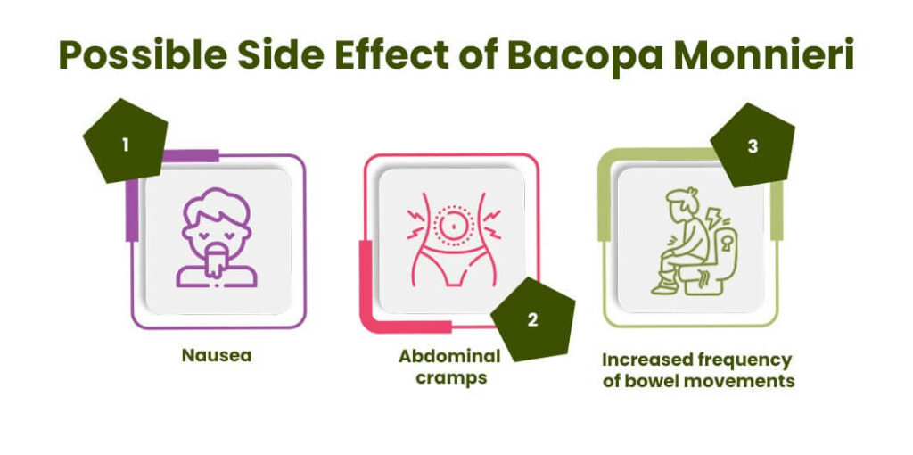 Bacopa Benefits - Farr Institute