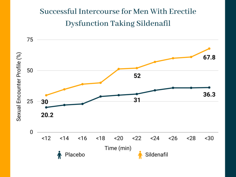 Bluechew Review: Survey Results Show 77% to 87% Effectiveness - Farr ...